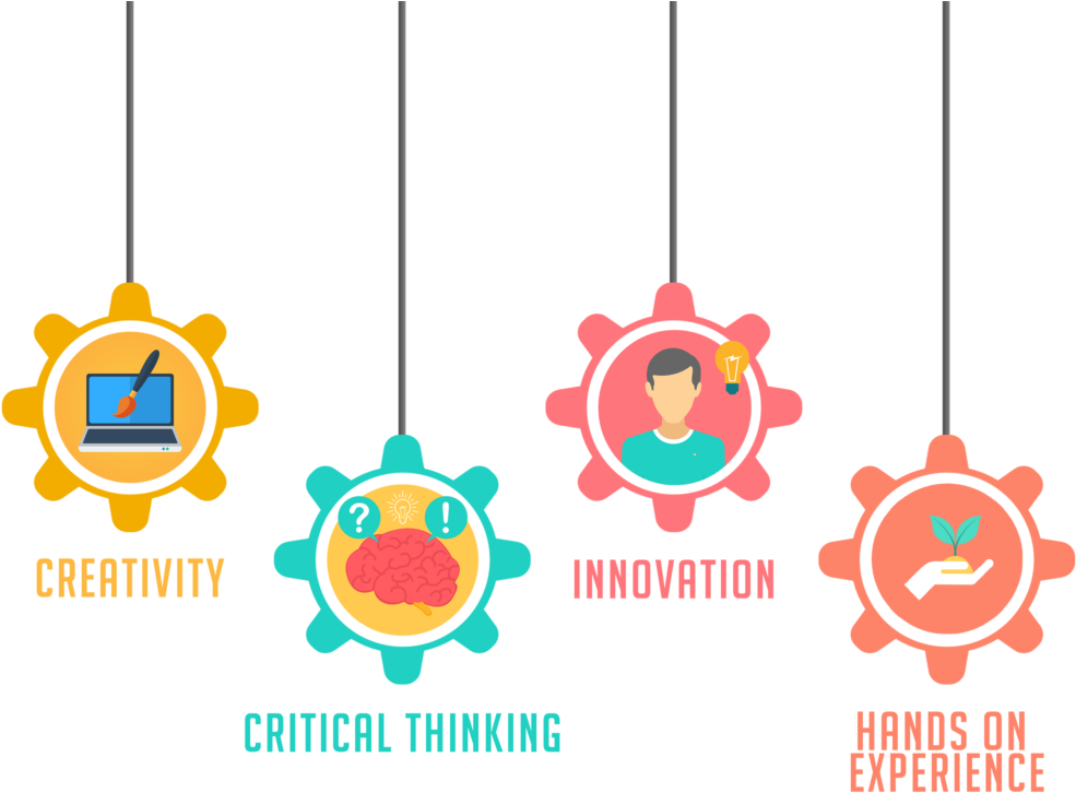 Download Values - Atal Tinkering Lab Quotes - Full Size PNG Image - PNGkit