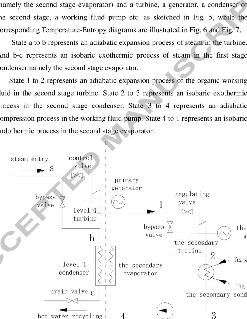 Download Schematic Diagram Of S-orc Cycle - Prediction - Full Size PNG ...