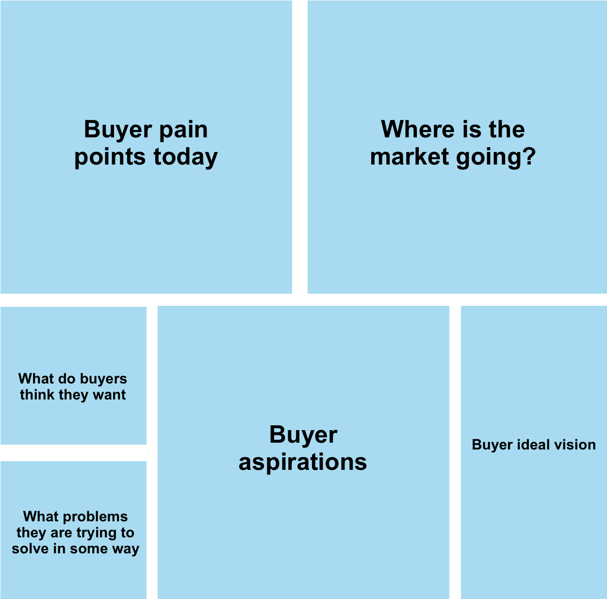Download Transparent Value Proposition Model Blocks - Parallel - PNGkit