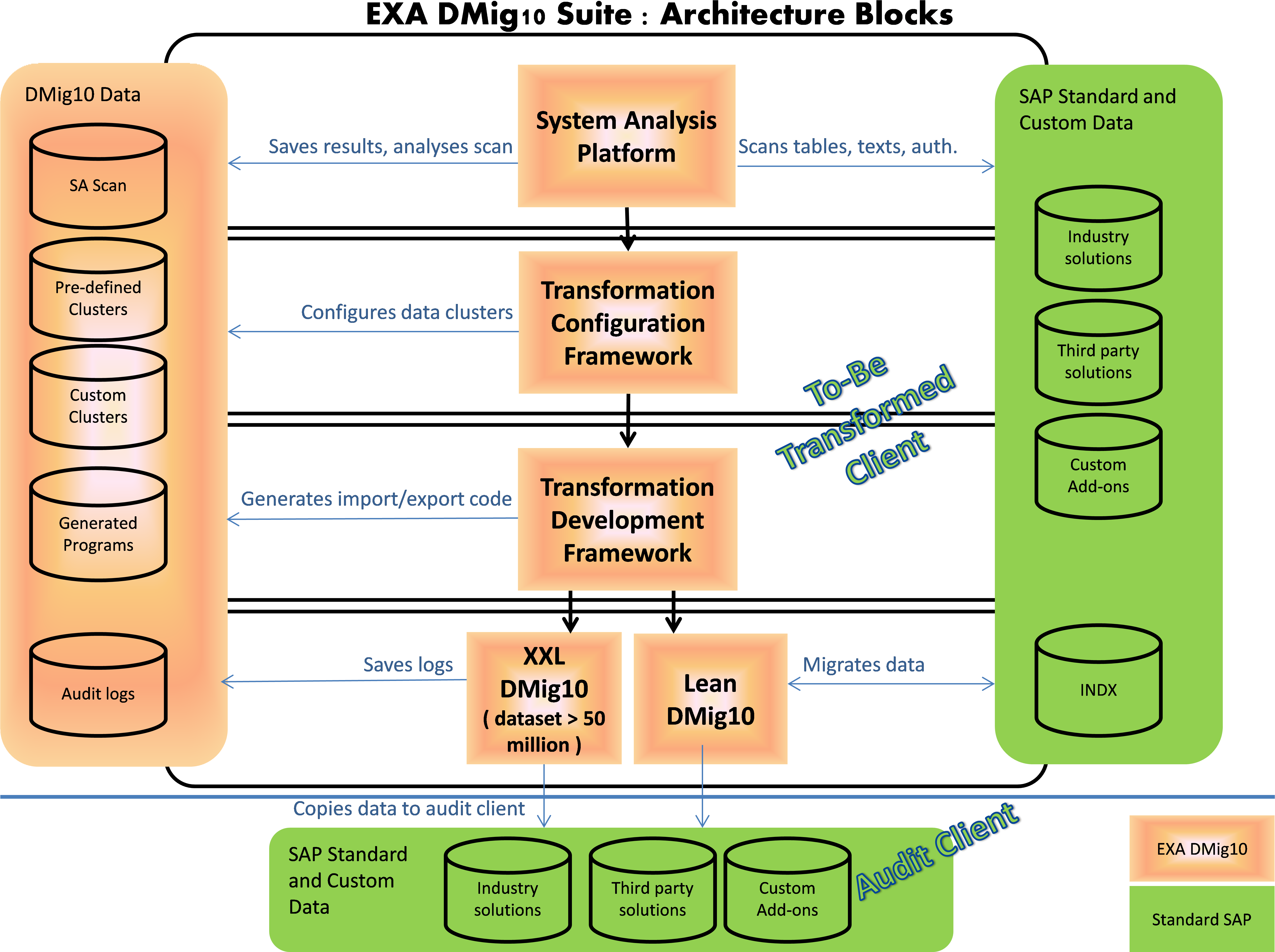 Download Exa Dmig10 Suite - Diagram - Full Size PNG Image - PNGkit