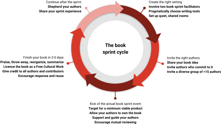 Download Create The Right Setting - Interview Methods In Qualitative ...