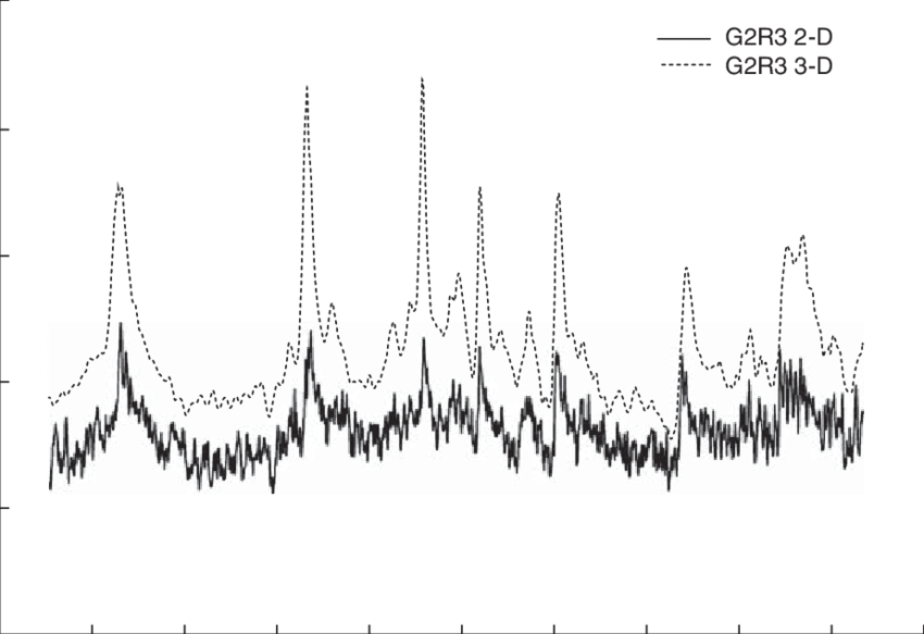 Download Overlay Of A 3 D And A 2 D Based Profile Of Attenuation - Tree ...