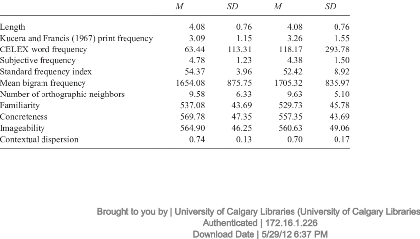 Download Mean Characteristics And Standard Deviations For High - Mean ...