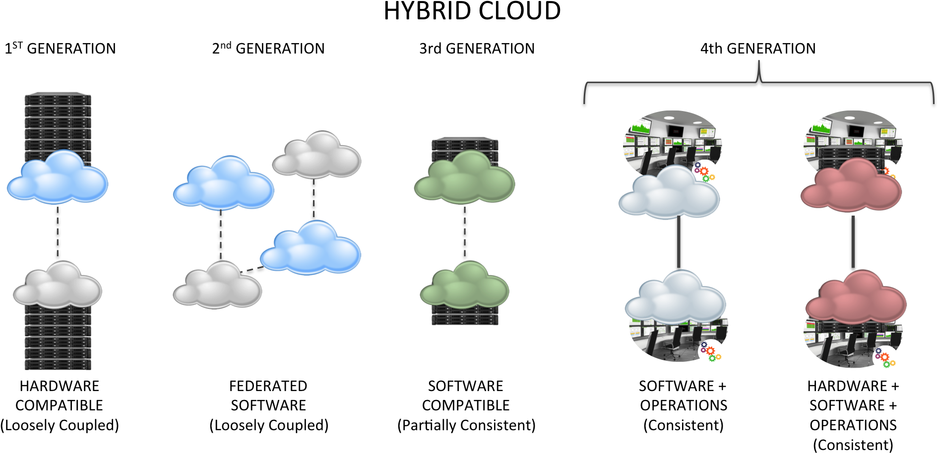 Download Oracle Takes The Next Step With Oracle Cloud Machine - Hybrid ...