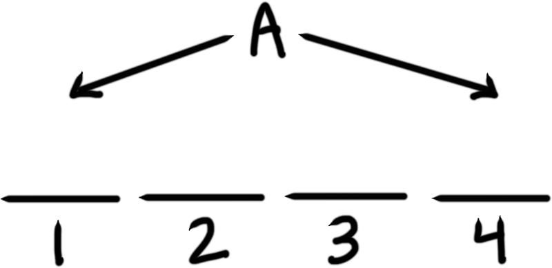 Download Four Horizontal Bars Are Numbered From Left To Right - Full ...