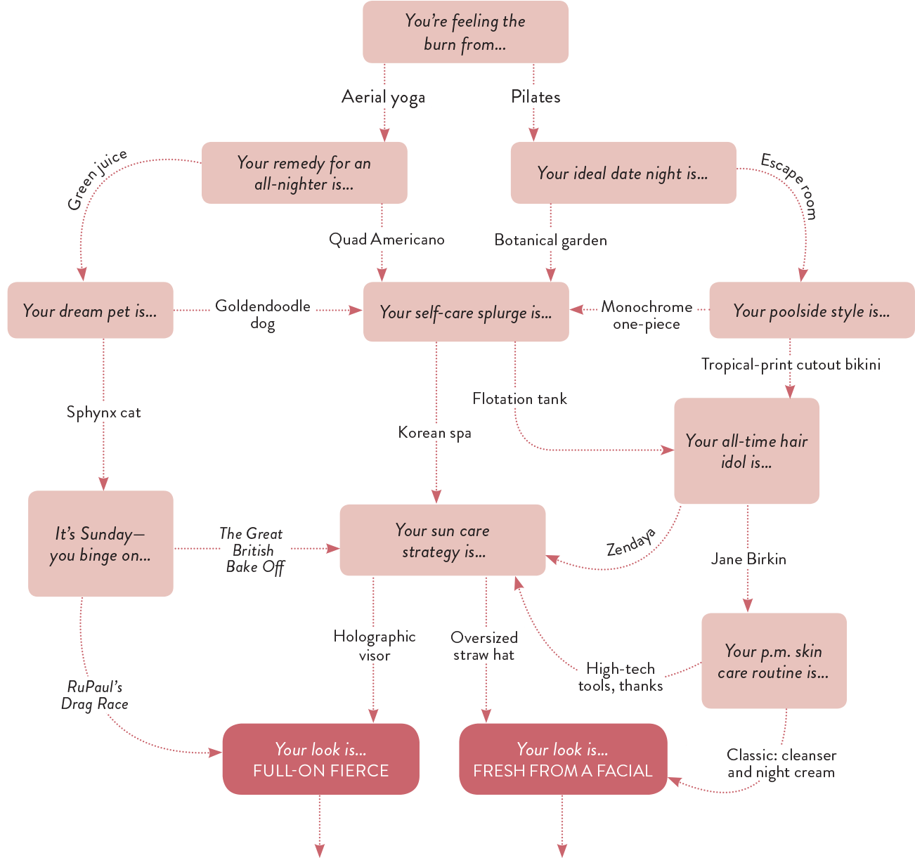 Download Our Beauty Quiz Chart - Full Size PNG Image - PNGkit