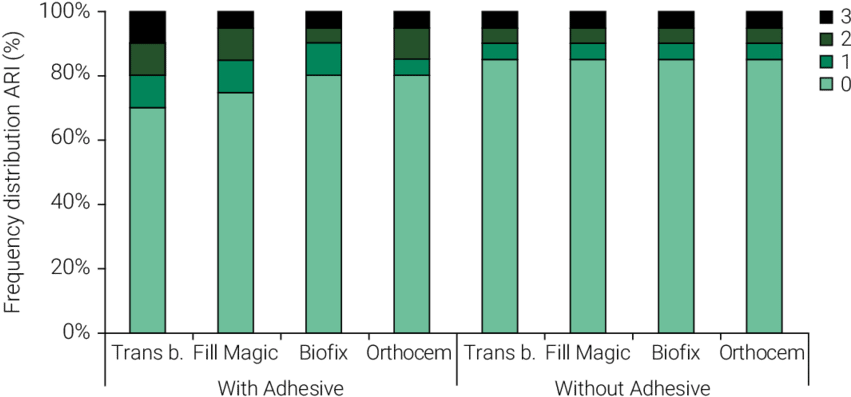 Download Ari Scores After Debonding Of Brackets - Parallel - Full Size ...