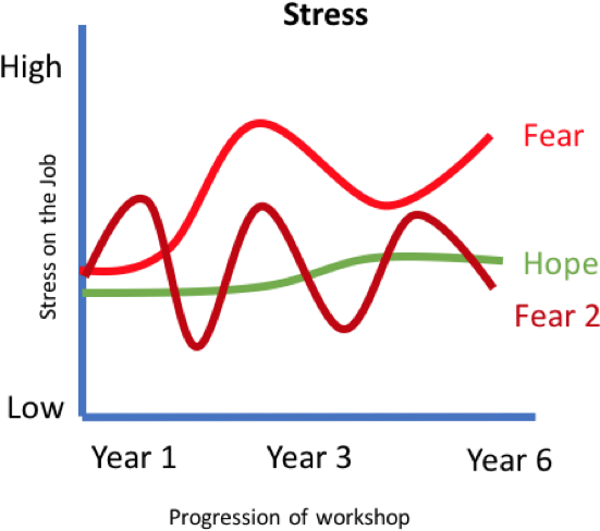 Download Reference Mode For Stress - Diagram - Full Size PNG Image - PNGkit