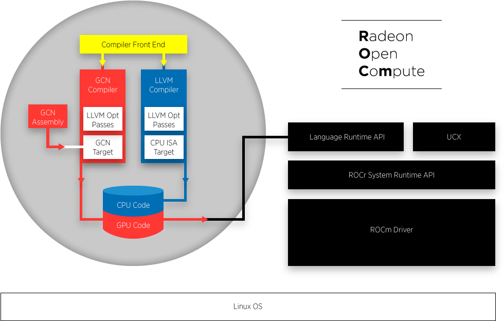 Download Delivering An Open Platform For Gpu Computing - Deep Learning Compiler - Full Size PNG ...