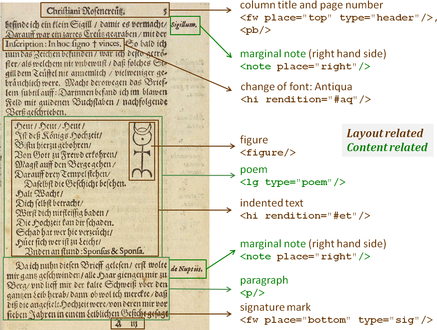 Download Url, Http - //journals - Openedition - - Marginal Note Styles ...