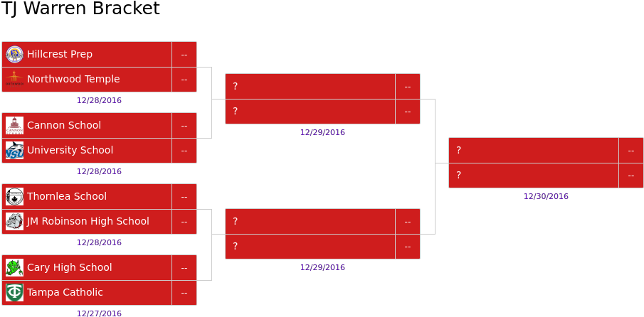 Download Transparent Brackets Have Been Released - Diagram - PNGkit