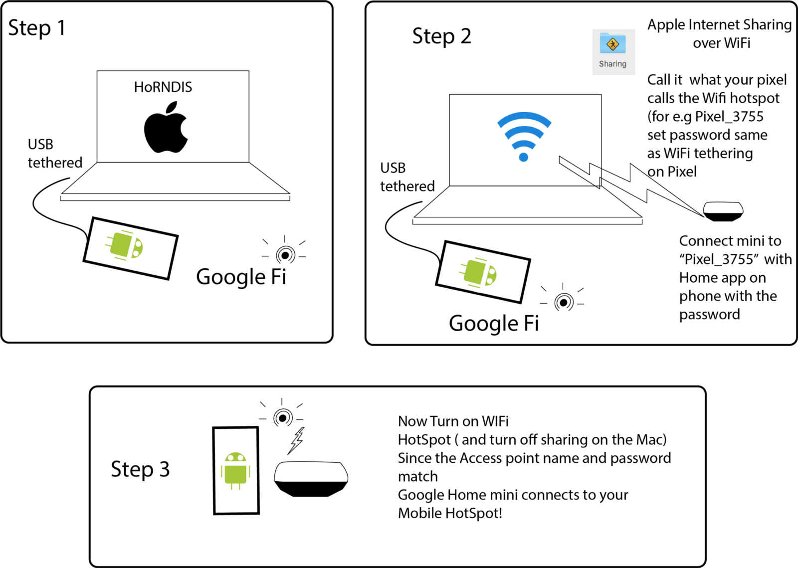 Download Step 1 - Free Wifi Sign - Full Size PNG Image - PNGkit