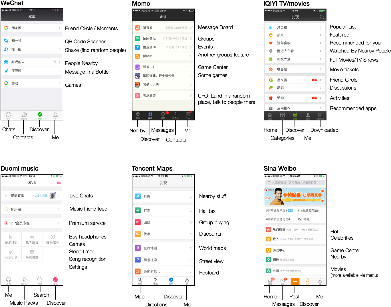 Download Chinese Mobile App Ui Trends - 填寫 基本 資料 App Ui - Full Size PNG ...