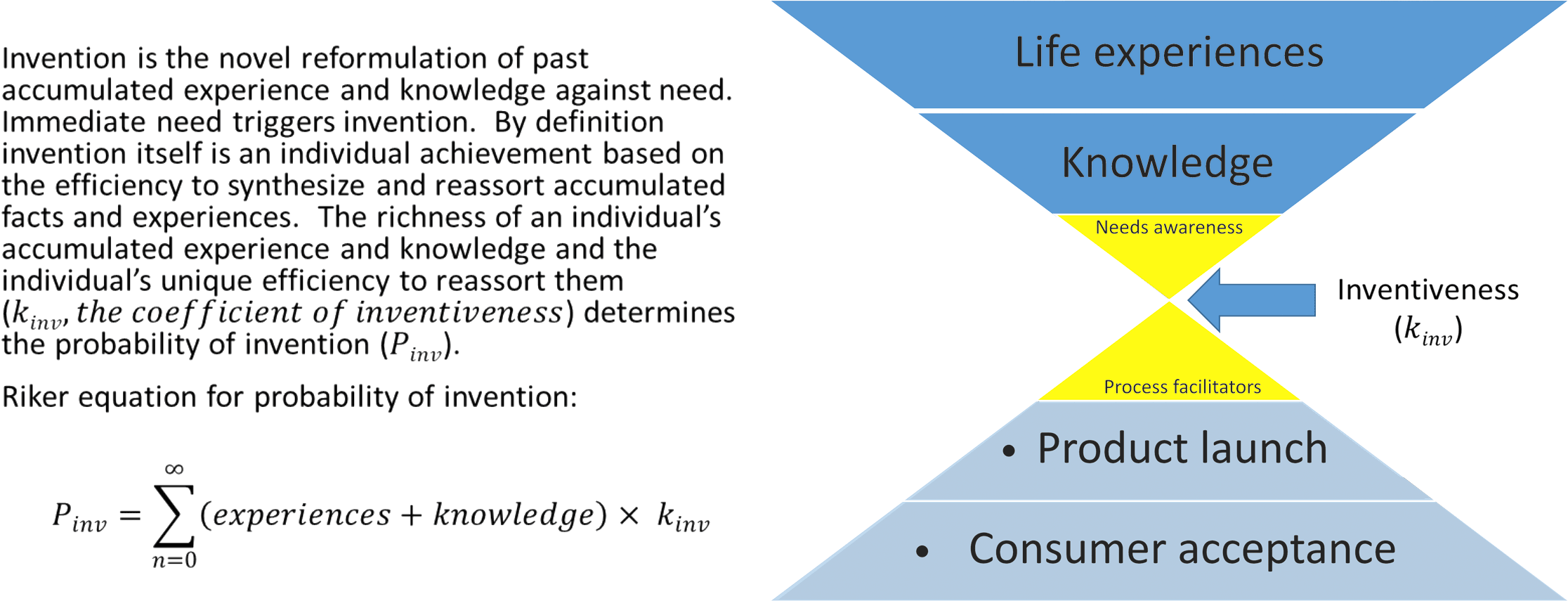 Download Riker Hourglass Model Of Innovation - Diagram - Full Size PNG ...