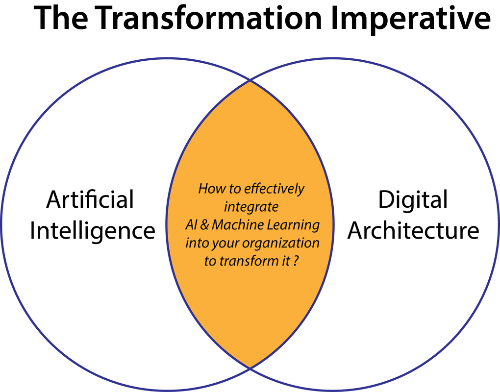 Download What Is Artificial Intelligence - Digital India - Full Size ...