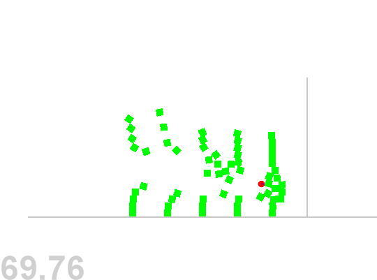 Download Images/box2d Vertical Stack - Plot - Full Size PNG Image - PNGkit