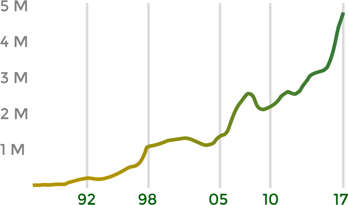 Download Friends Of Shawe & Pope John's Endowment Growth - Plot - Full ...