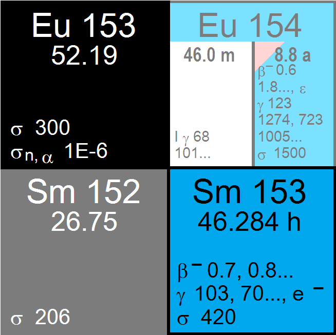 Download Sm153 Box - Temas Para Lg Kp570 - Full Size PNG Image - PNGkit