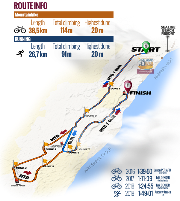 Download Mtb 38,5 Km - Map - Full Size PNG Image - PNGkit