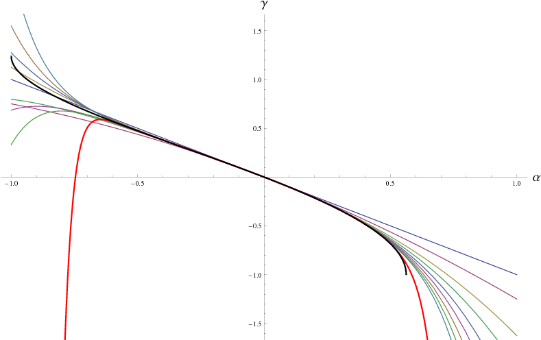 Download Convergence Of The Perturbative Expansion To The Exact ...