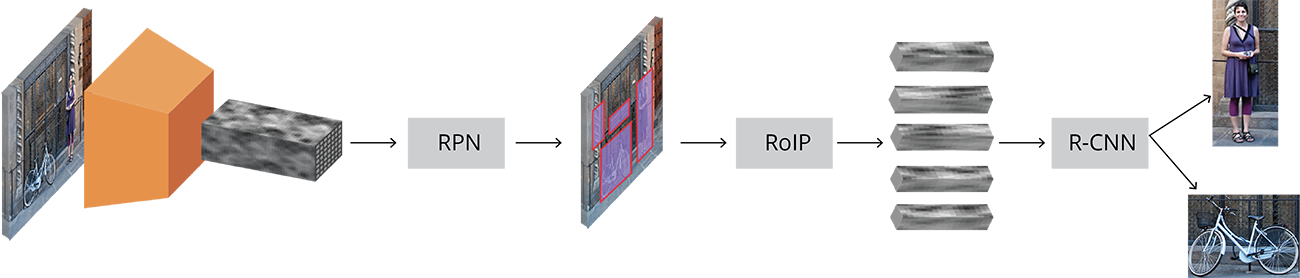 Download Complete Faster R-cnn Architecture - Faster R Cnn 구조 - Full ...