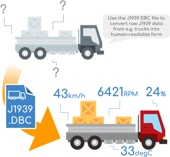 Download J1939 Dbc File Digital Annex Pgns Spns - Commercial Vehicle - Full Size PNG Image - PNGkit