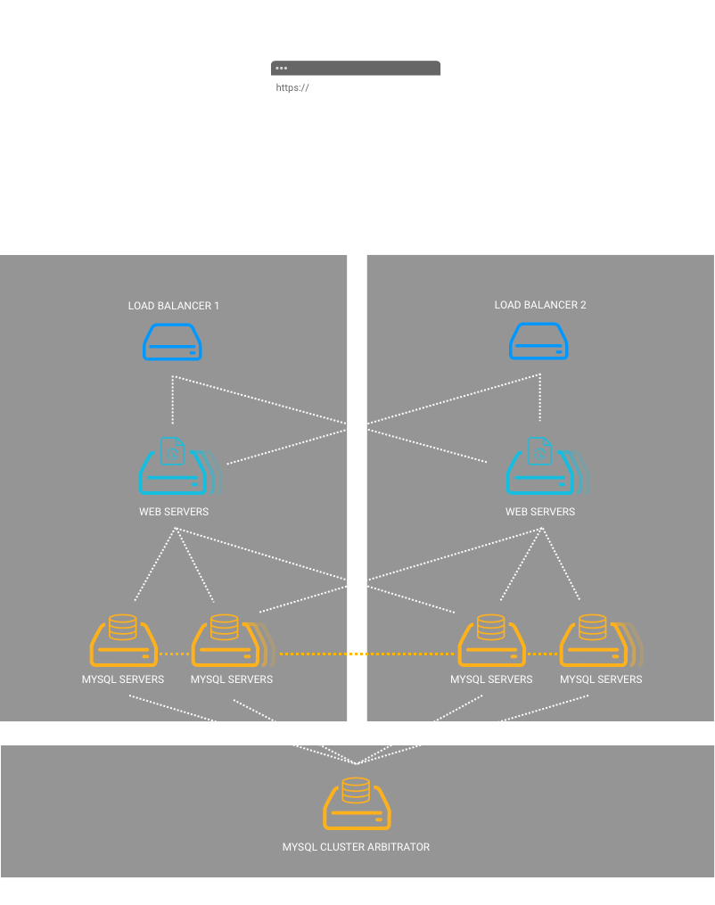 Download High Availability Cloud - Diagram - Full Size PNG Image - PNGkit