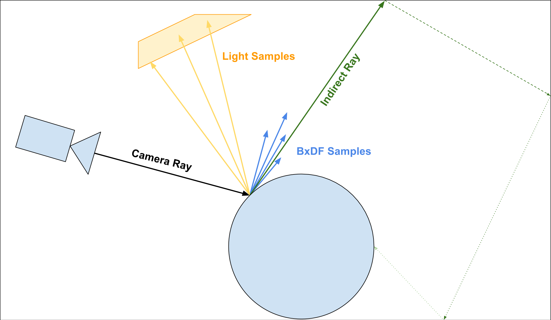 Download Of Sample With 32 Beauty Spot Light Rays Png - Circle - Full ...
