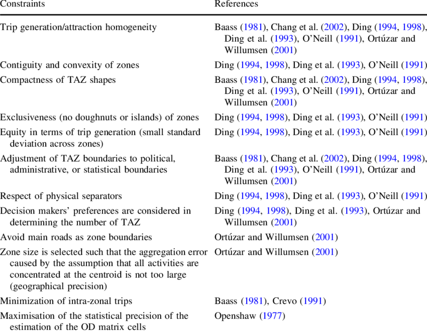 Download Constraints To The Definition Of Taz - Definition - Full Size ...