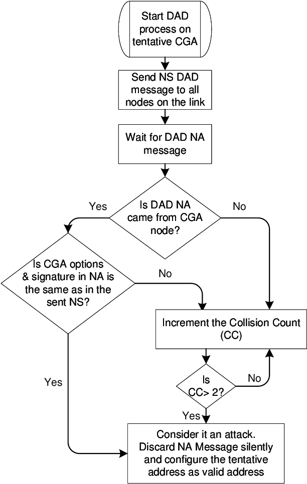 Download The Flowchart Of A Dad Extension Used To Eliminate - Diagram ...