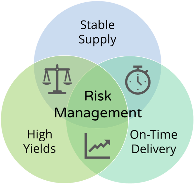 Download Risk Management - Circle - Full Size PNG Image - PNGkit