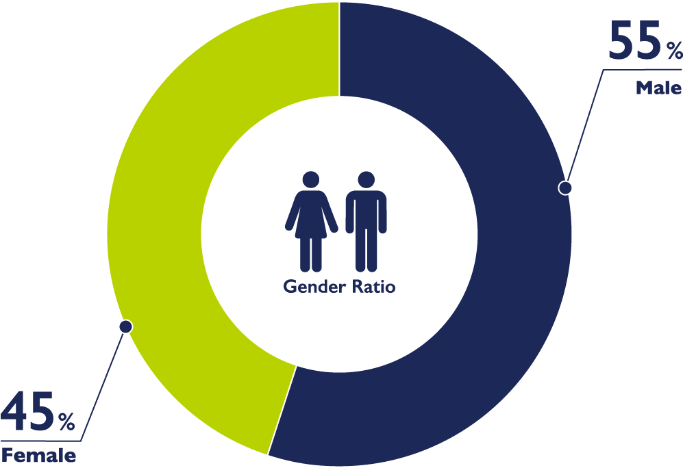 Download Gender Ratio Of Students - Circle - Full Size PNG Image - PNGkit