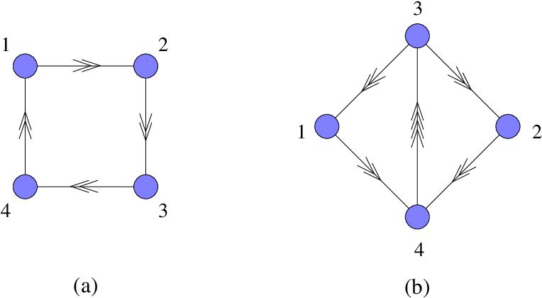 Download Quiver Diagrams For M2-branes Over C - Diagram - Full Size PNG ...