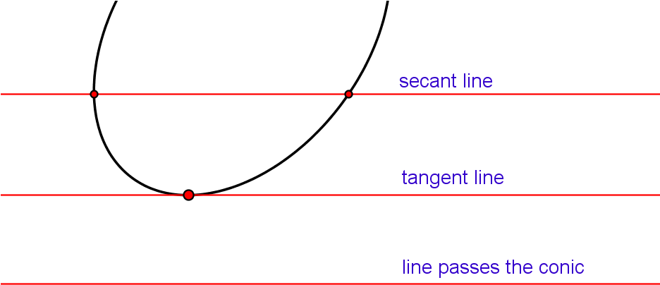 Download Every Line In The Plane Has 2 Intersection Points With ...