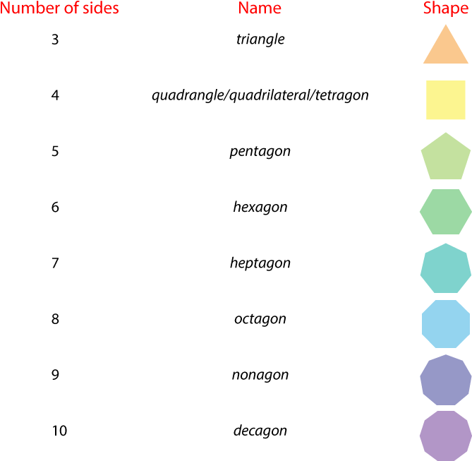 Download The Example Shapes Above Are Regular Shapes - Shapes And Its ...