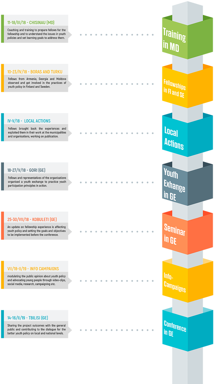 Download Triangle4youth - Logic-01 - Graphic Design - Full Size PNG ...
