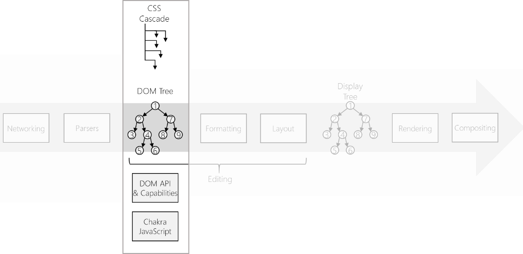 Download Internet Explorer - Diagram - Full Size PNG Image - PNGkit