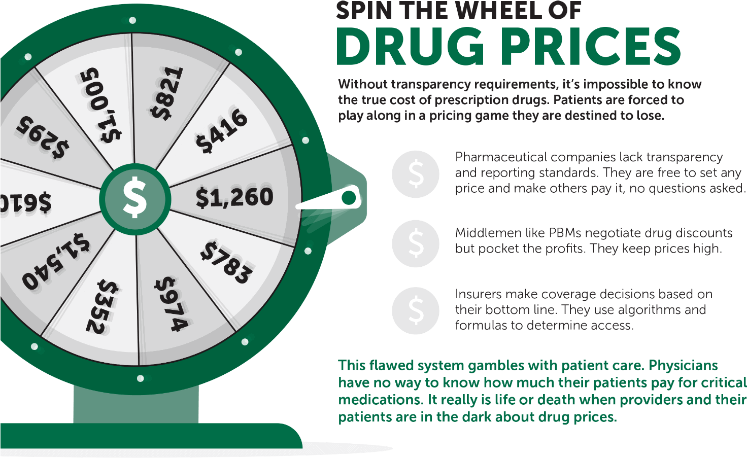Download And Specialty Drugs That Require Special Handling Or - Circle ...