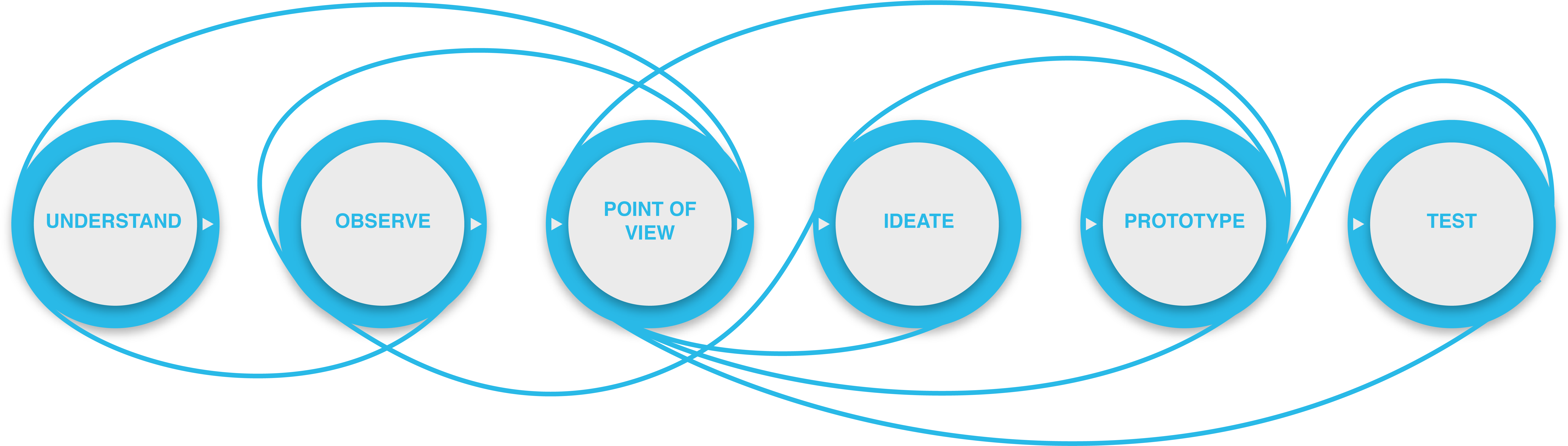 Download Design-thinking - Circle - Full Size PNG Image - PNGkit