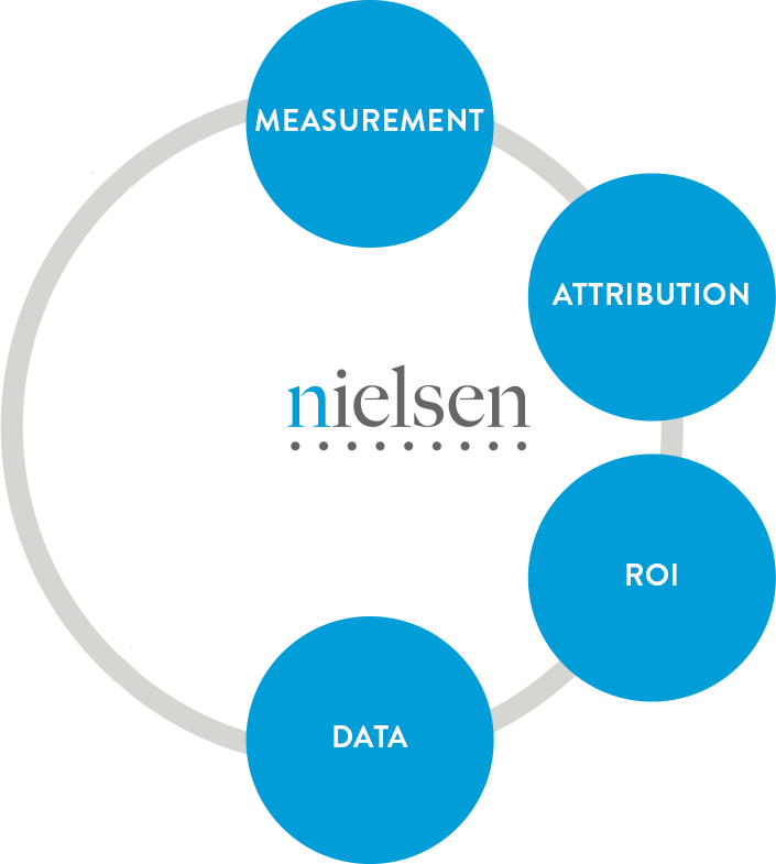 Download Integrating Nielsen Solutions Into A Cohesive Backbone ...