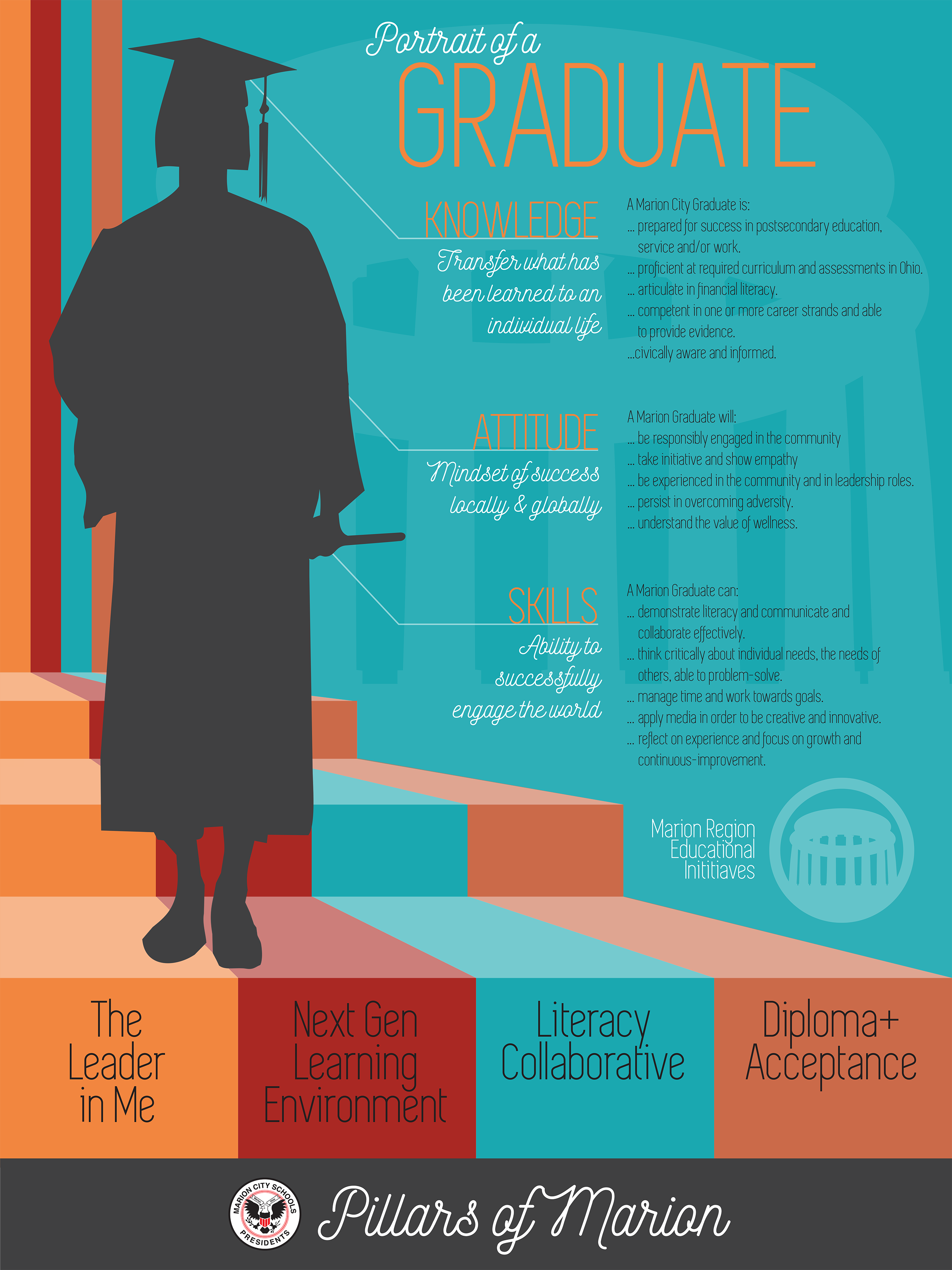 Download Graduateportraitlayoutv2 - Portrait Of A Graduate Skill - Full ...