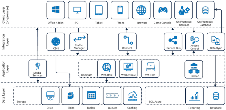 Download The Figure Above Clearly Indicates How Azure Cosmos - Azure ...