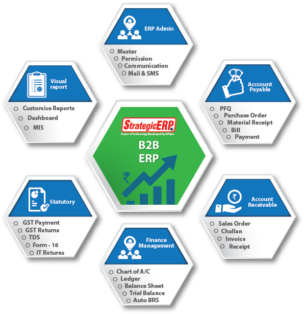 Download B2b Erp Software Is A Start To End Solution For Business ...