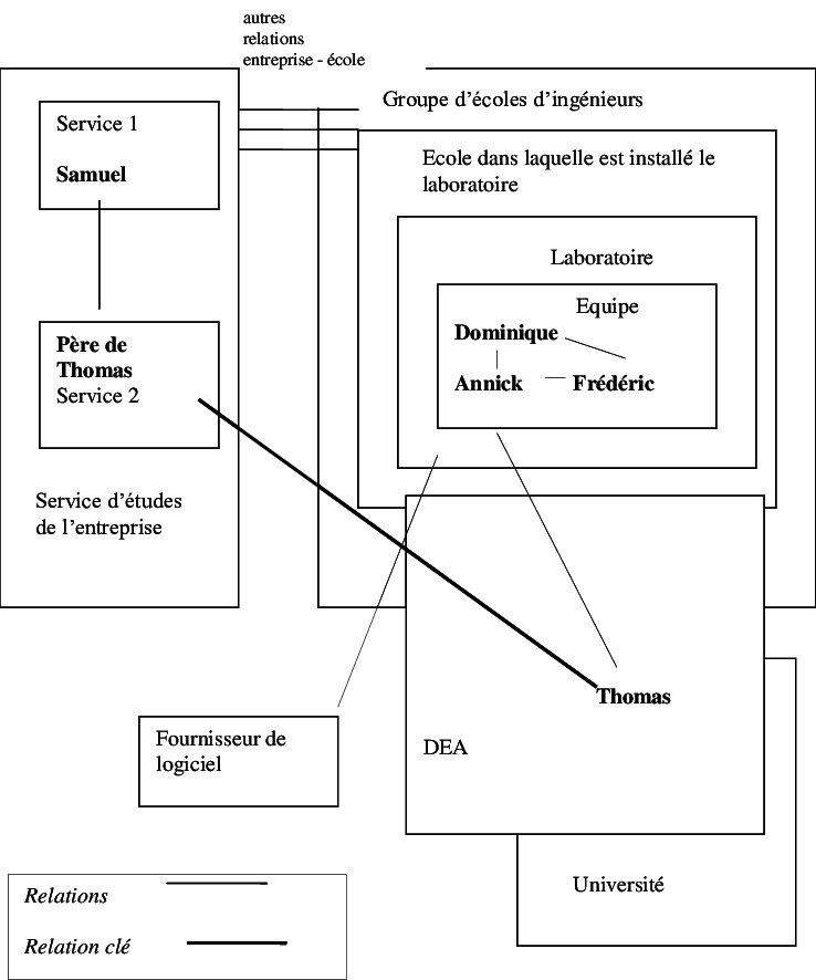 Download Configuration Des Acteurs Et Des Relations Au Moment - Diagram ...