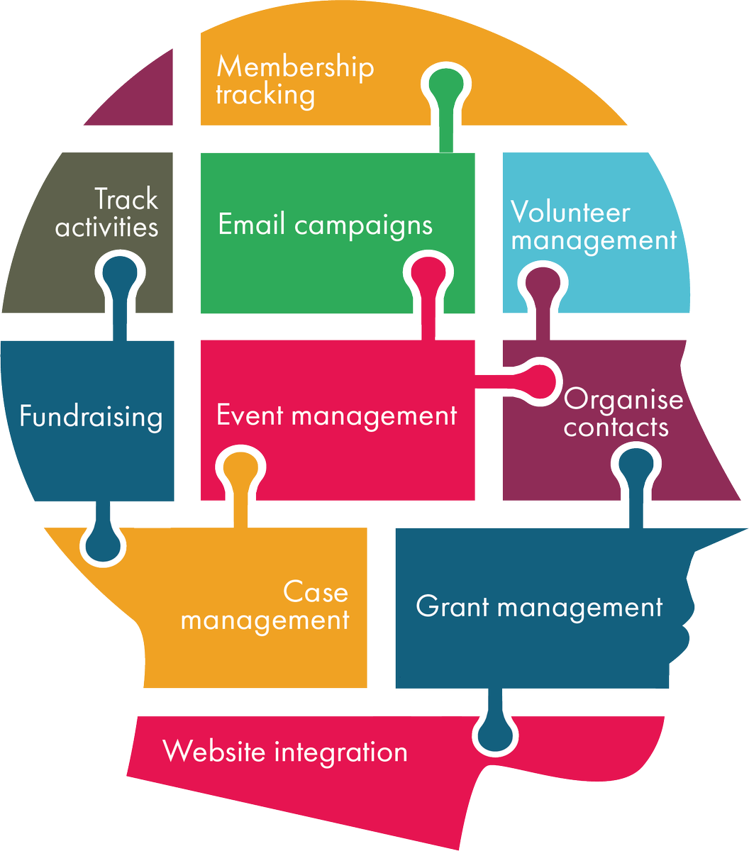 Download Invest In A - Mind Map - Full Size PNG Image - PNGkit