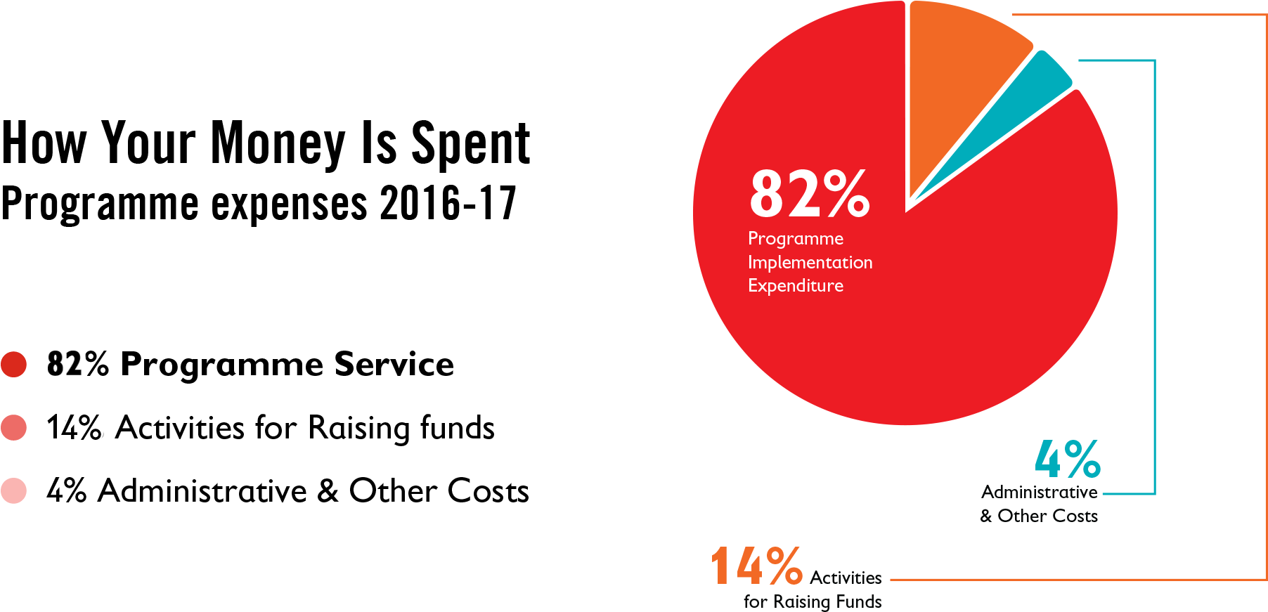 Download Contribute Towards The Cause Of Children And Make This - Save ...