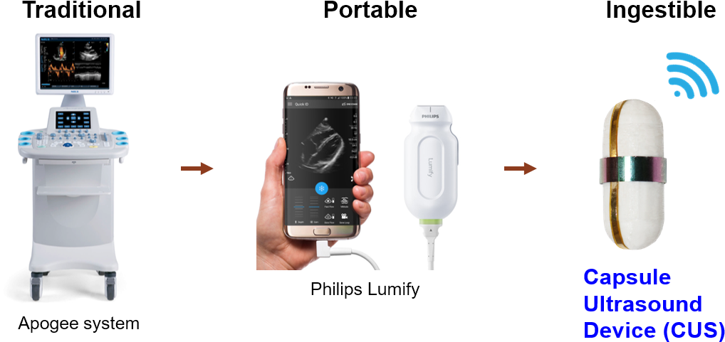 Download Capsule Ultrasound Device - Ingestible Medical Devices - Full ...