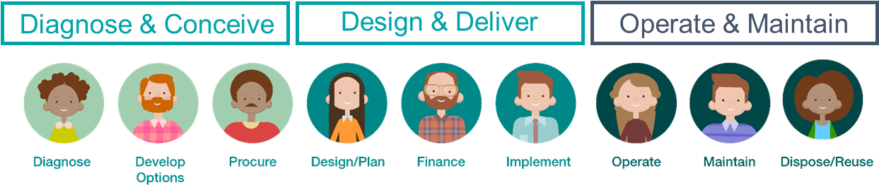 Download Breaking Down Silos Using The Value Chain - Full Size PNG ...