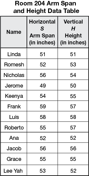 Download Graph This Data On A Sheet Of Centimeter Graph Paper - Height ...