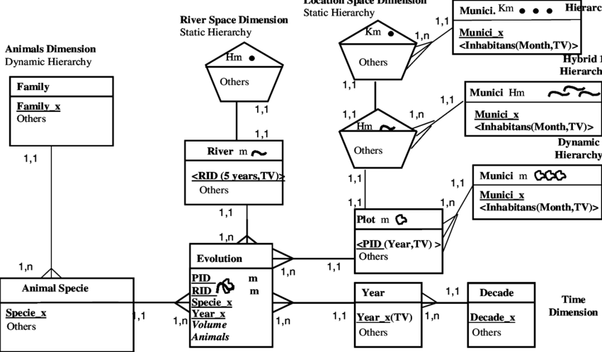 Download Semantics And Geometric - Diagram - Full Size PNG Image - PNGkit